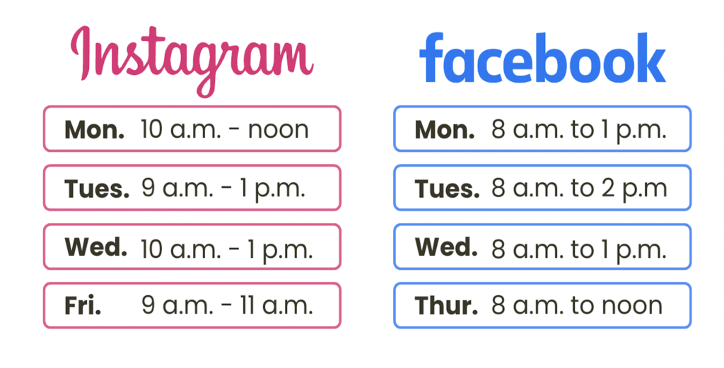Mastering Social Media Marketing for Real Estate Agents